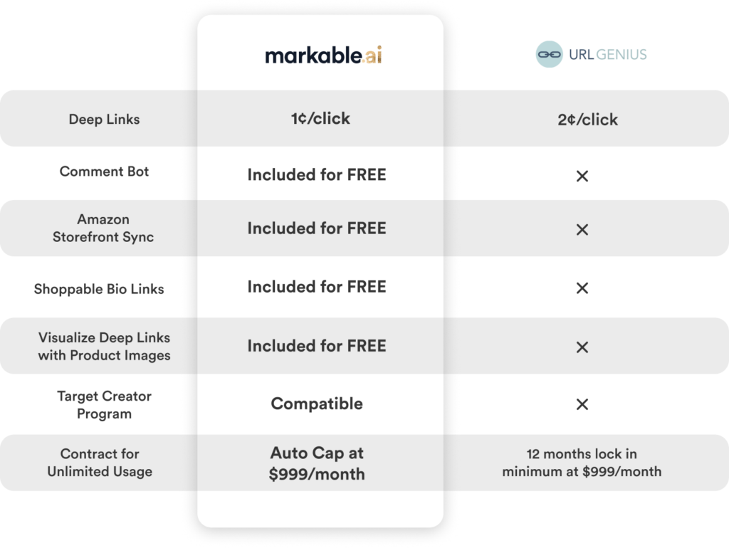 Markable AI vs URLgenius - Markable AI | Your Personal Creator AI Copilot